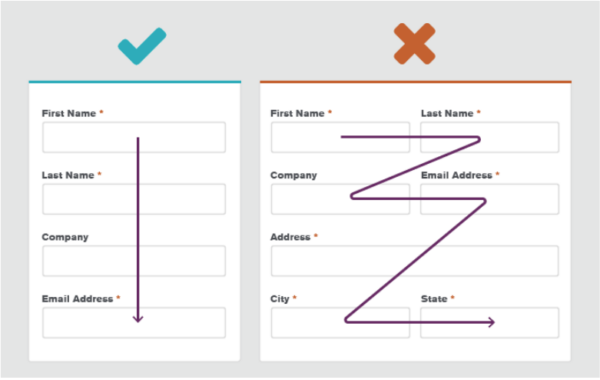Landing Page Form Best Practices - Black Propeller